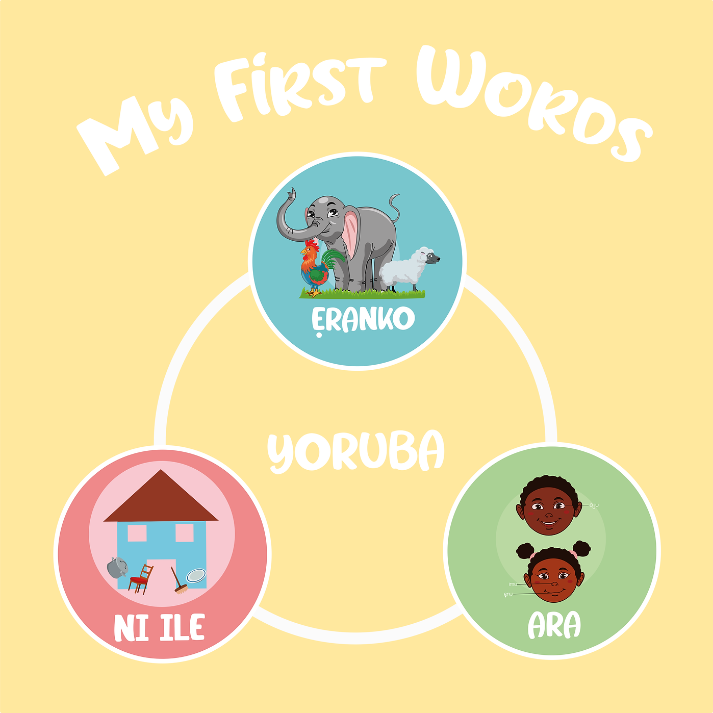 My First YORUBA Words – Ada Ari Books