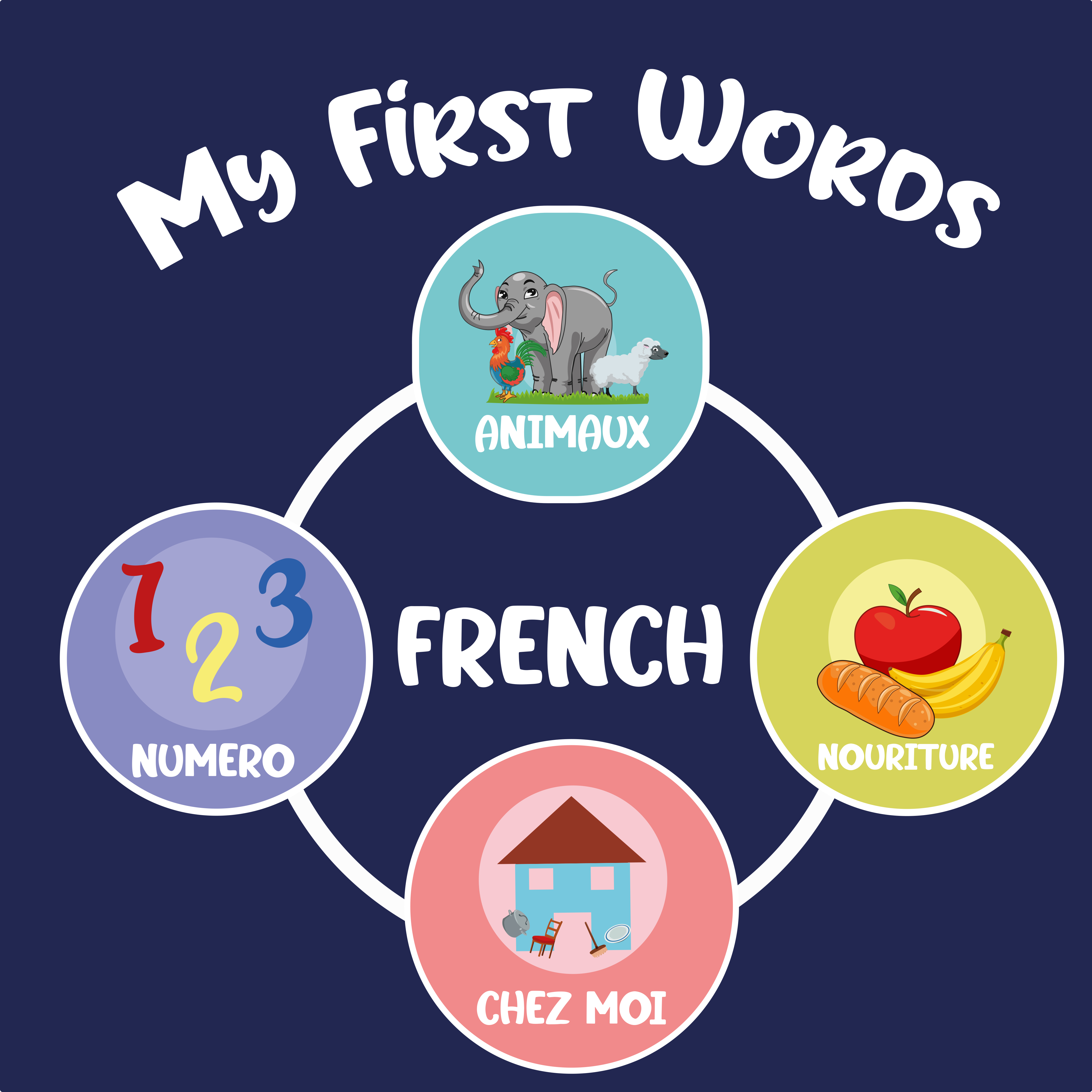 French Vocabulary Board-Book Set for Kids – Animals • Food • Home ...
